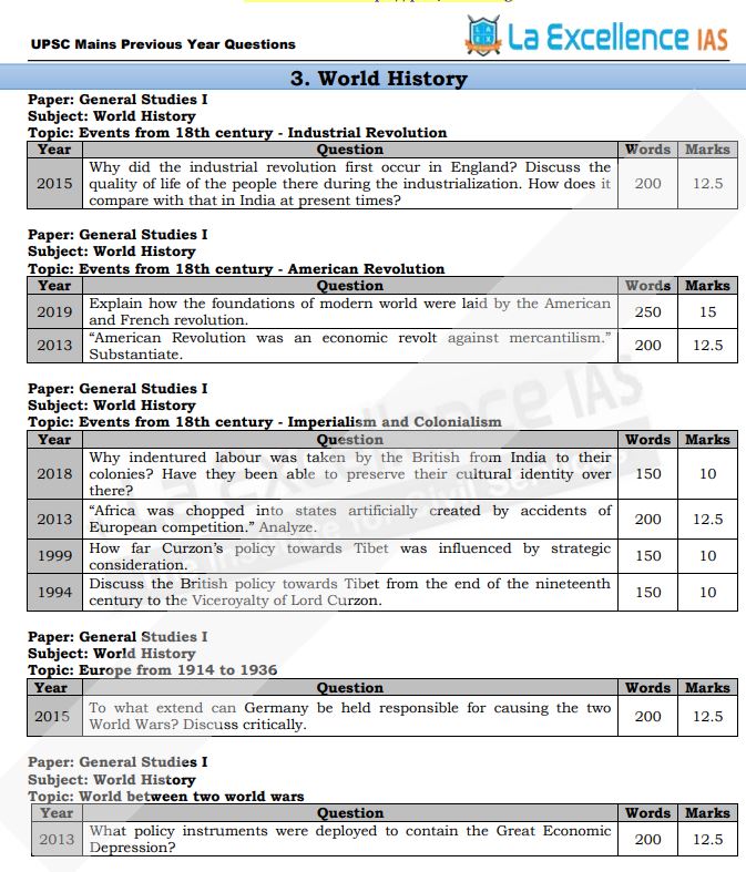 UPSC MAINS PREVIOUS YEAR QUESTIONS BOOKLET